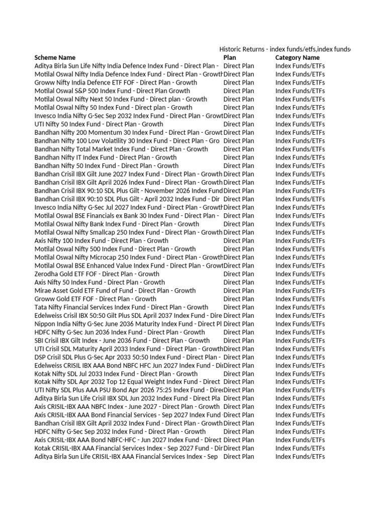 Historic Returns - Index Fundsetfs, Index Fundsetfs Fund Performance ...