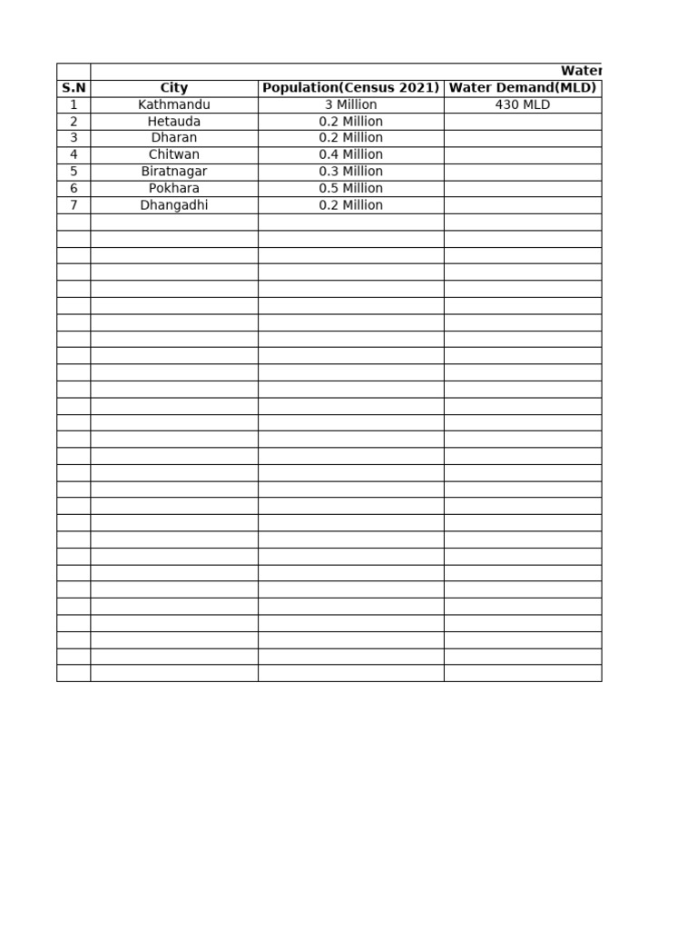 Water Supply Project | PDF