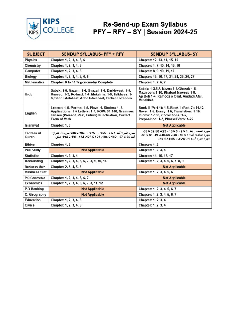 11 BC2 Syllabus Re-Sendup Exam | PDF | Languages | Foreign Language Studies