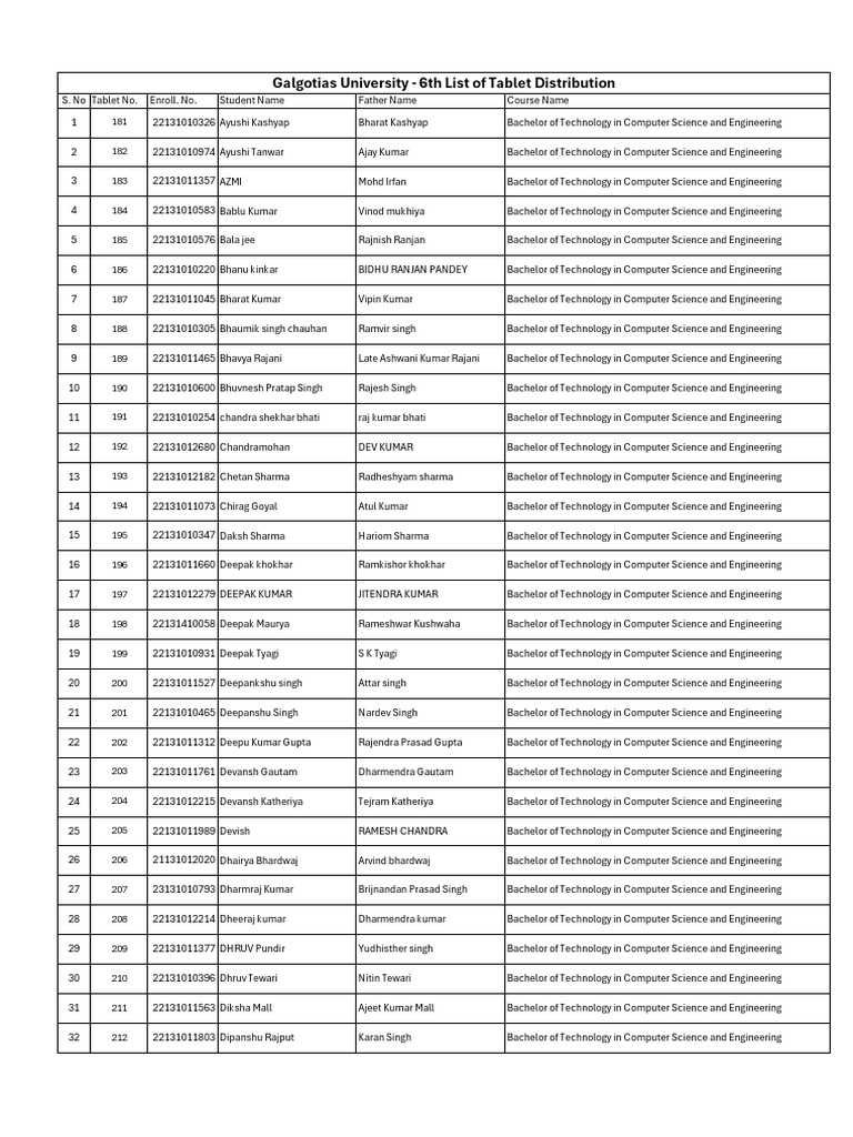 6th List of Tablet Distribution | PDF