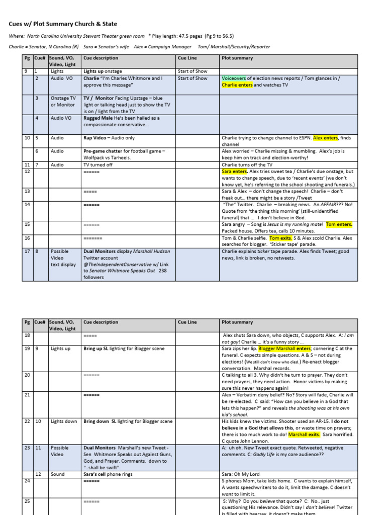 Plot Summary Church & State Sound & Video Cues | PDF