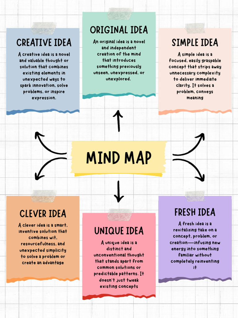 Types of Creative Ideas Explained | PDF