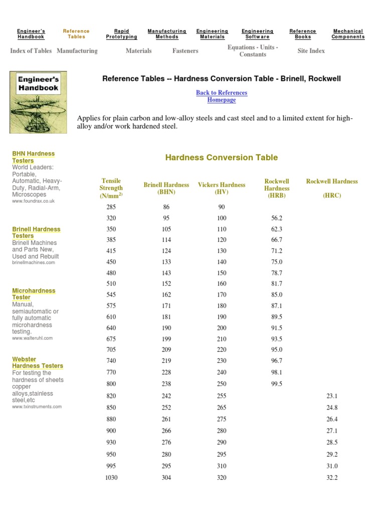 Hardness Conversion Table | PDF | Hardness | Materials