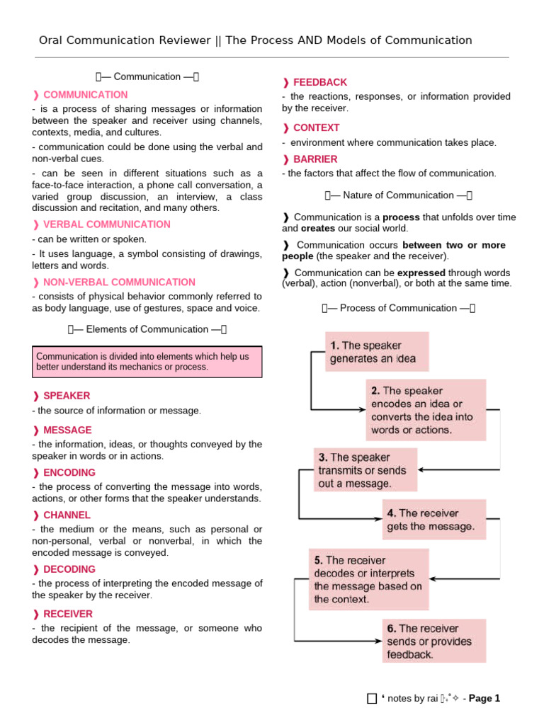 1 Oral Communication Reviewer | PDF | Communication | Nonverbal ...