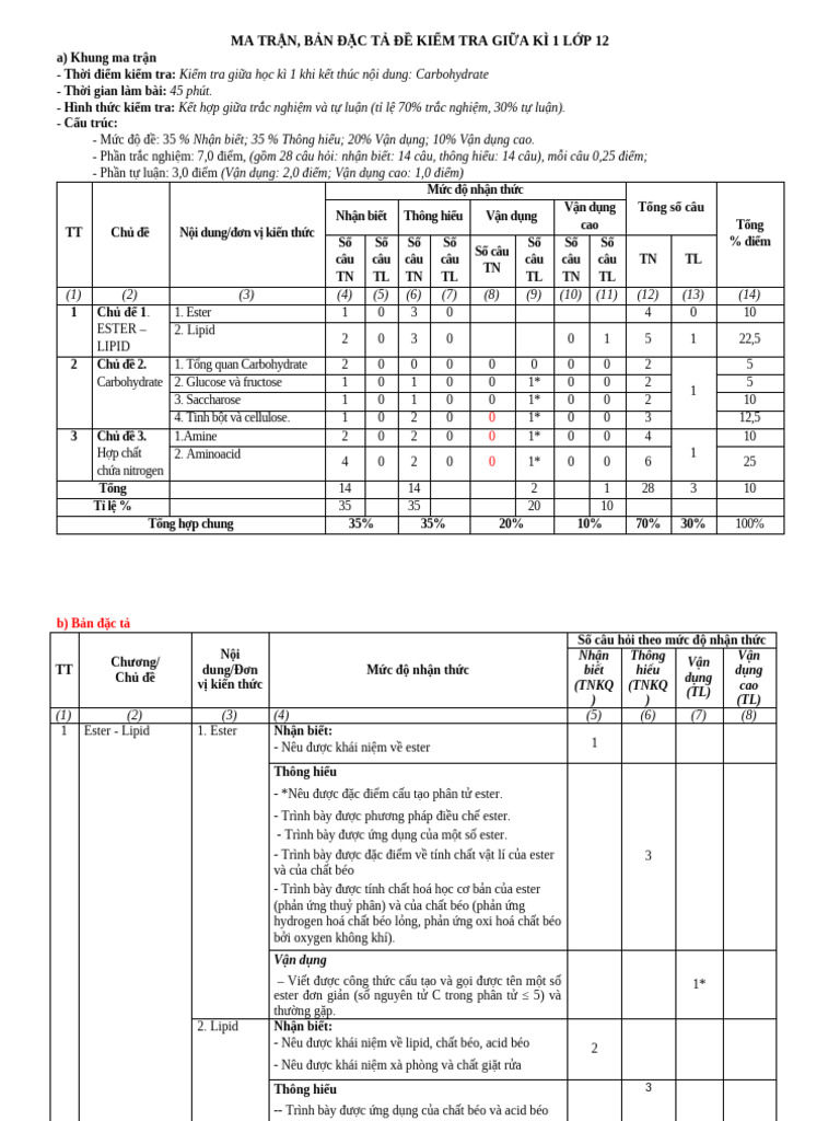 GVC HLA Hoahoc 12 GK1 | PDF