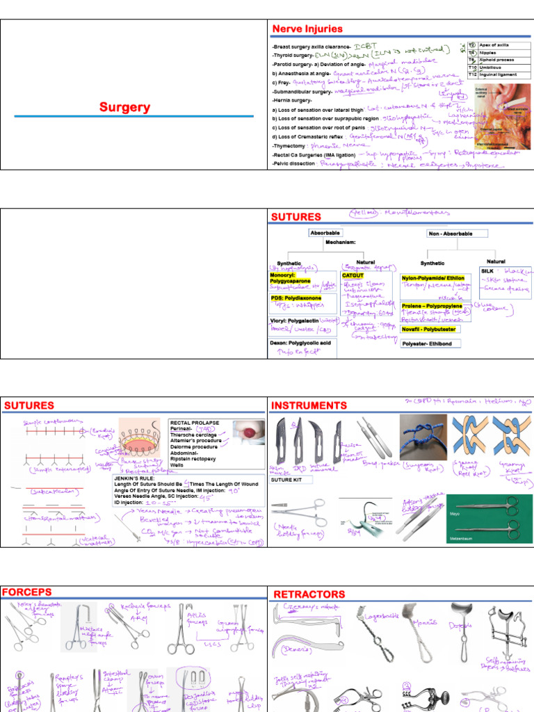 Surgery BTR 2.0 Annoted 2 Pac | PDF | Surgery | Shock (Circulatory)