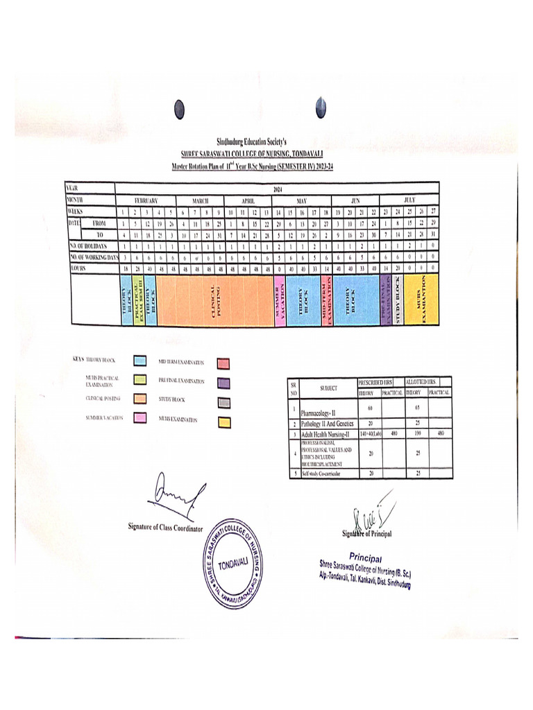 4RTH-SEM-MRP_rotated | PDF