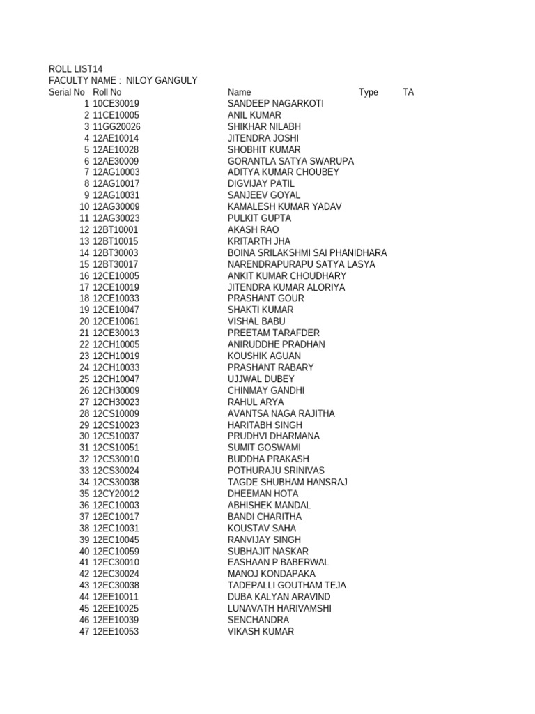 Faculty Roll List for Niloy Ganguly | PDF