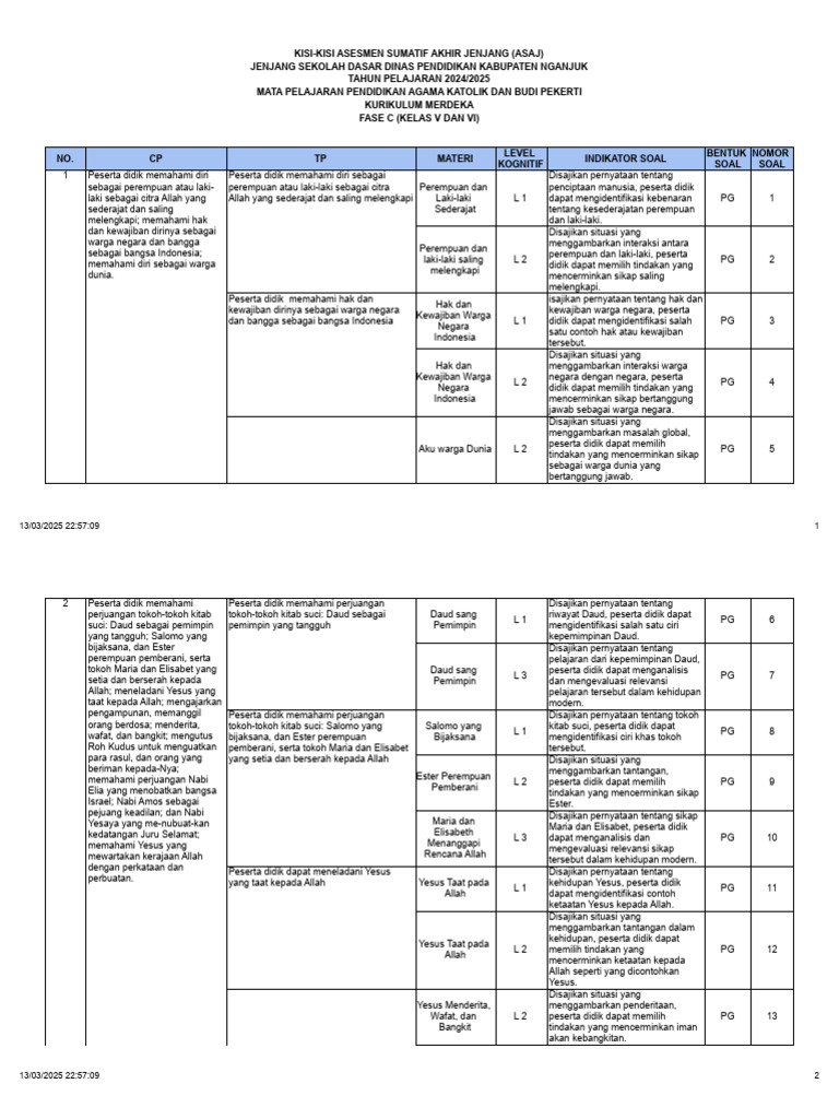 1c. Kisi-Kisi Asaj 2025 - Agama Katolik. - Fina | PDF