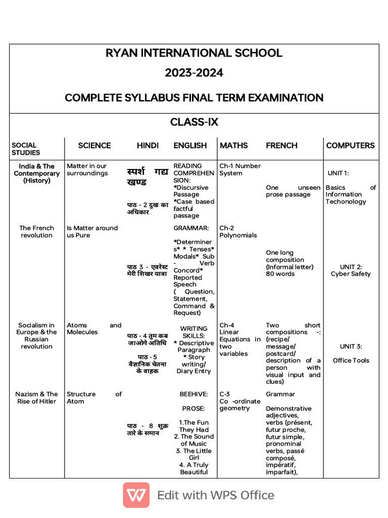 IX-Complete Syllabus (Final Examination) 2023-2024-1 | PDF | Linguistics | Grammar