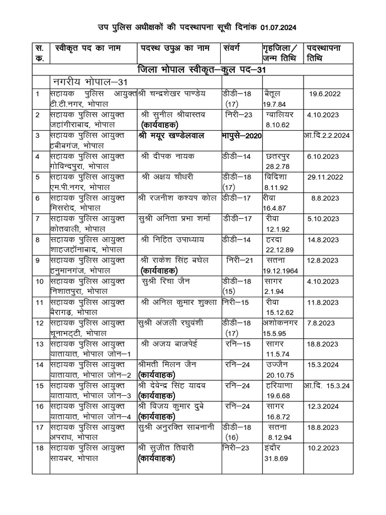 dsp_posting_list_as_01-07-2024[1] | PDF