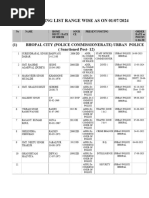 Ips List Home PDF | PDF | Gujarat | Legal Action