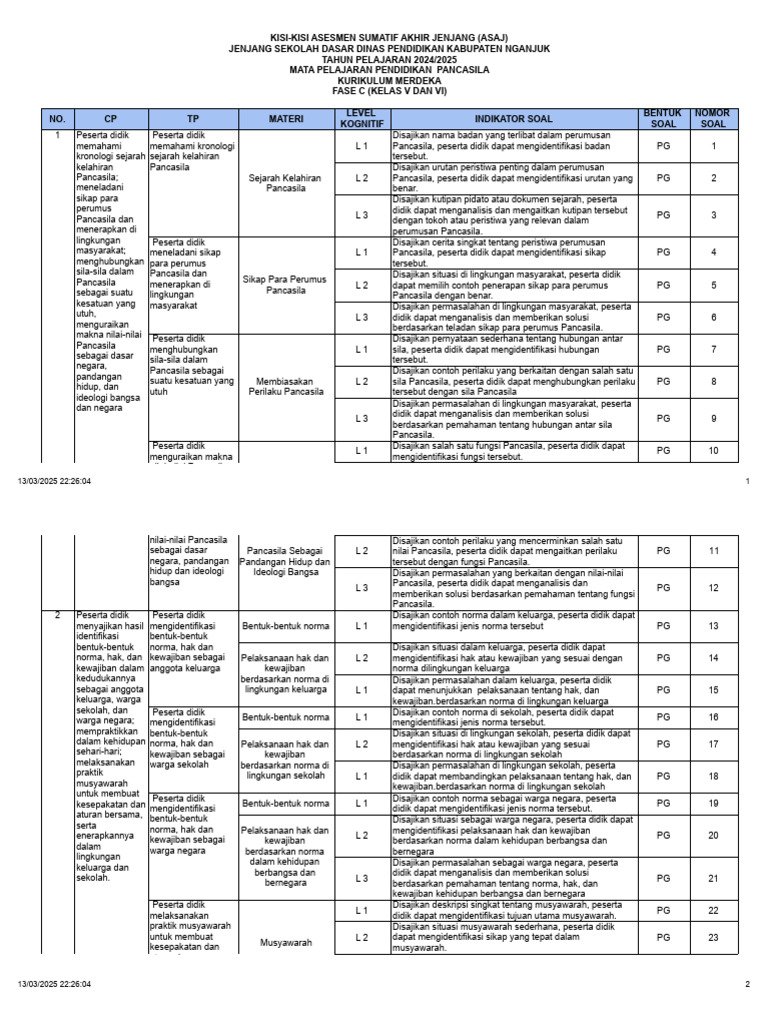 Kisi-Kisi Asaj 2025 - Pendidikan Pancasila - Final | PDF