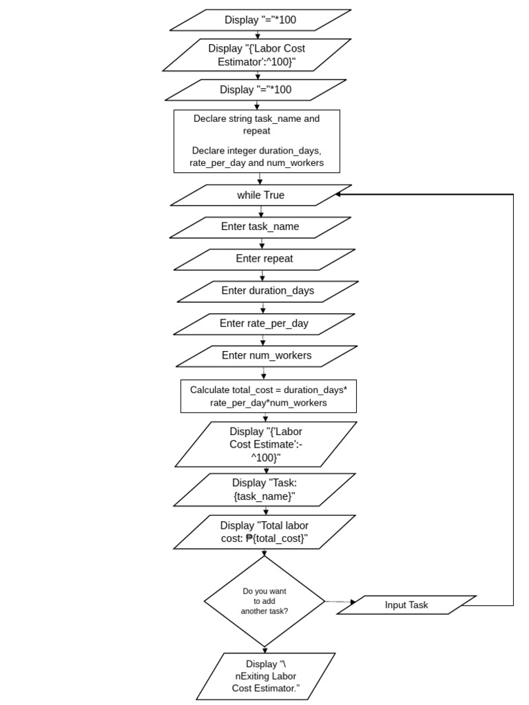 Labor and Foundation Cost Estimator | PDF | Volume | Concrete