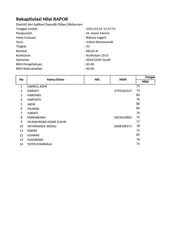 daftar-nilai-rapor-PKBM INSAN CERDAS-2025-03-01 15 - 37 - 51 | PDF