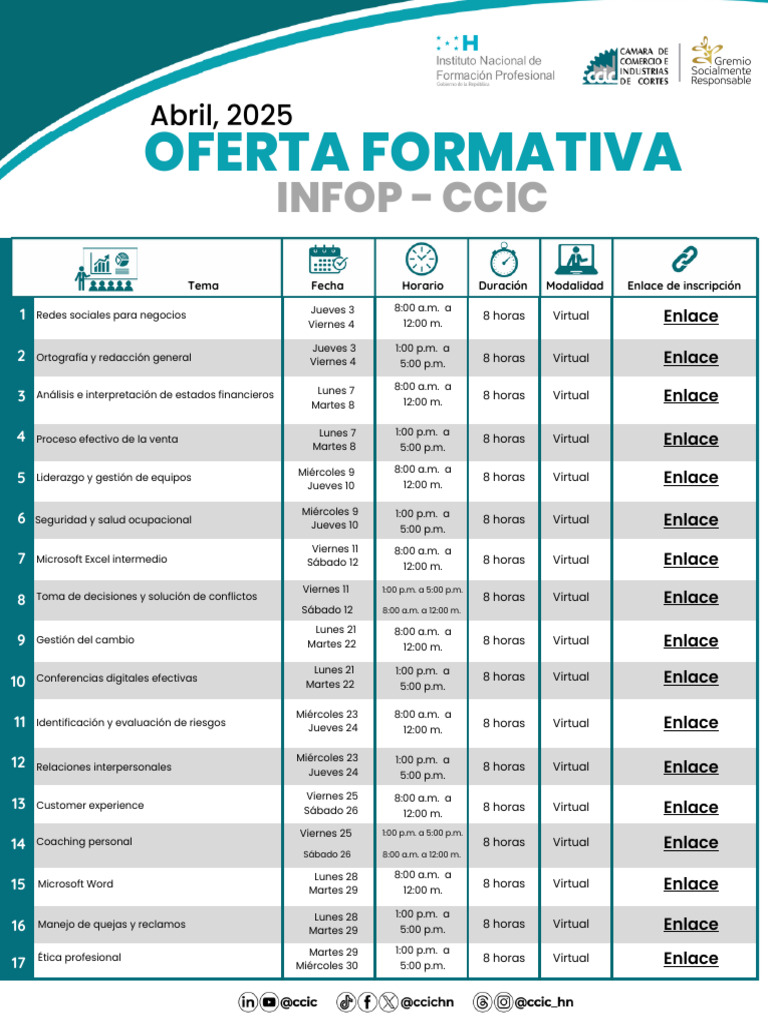 Capacitaciones Abril 2025 INFOP CCIC Oficial 1 | PDF
