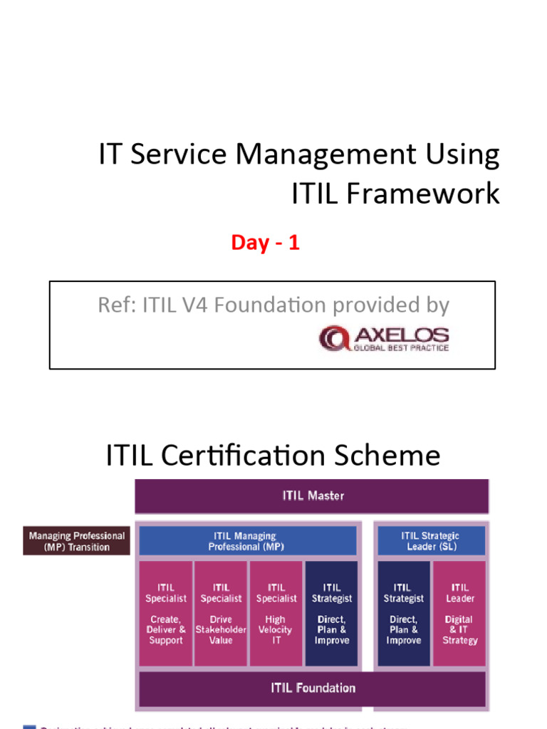 Itil v4 Course | PDF | Agile Software Development | Service Level Agreement