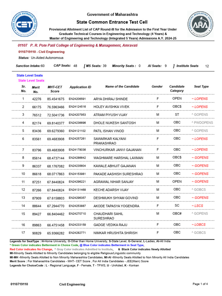 Capr-Iii 01107 | PDF | Career And Technical Education | Student ...