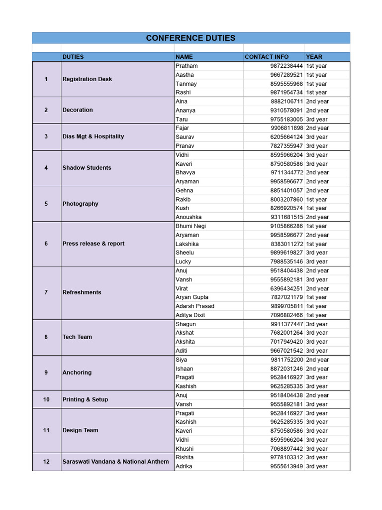 Duties | PDF