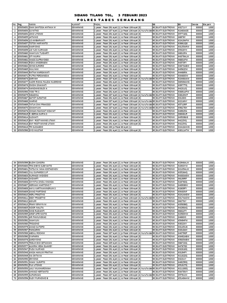 TILANG 3 Februari 2023 | PDF