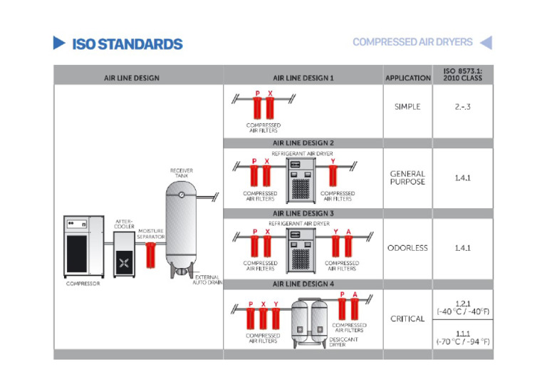 PD - Compressed Air | PDF