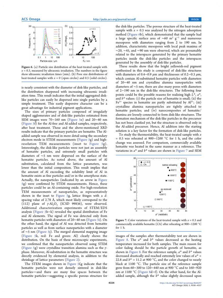 Hashimoto Et Al 2020 Bright Yellowish Red Pigment Based On Hematite ...