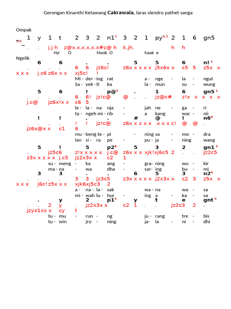 Gerongan Kinanthi Ketawang Cakrawala Revisi1 | PDF