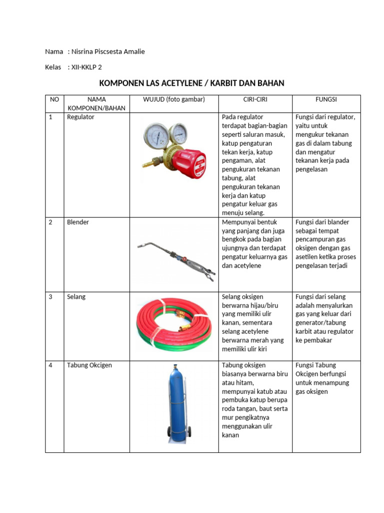 Komponen dan Fungsi Las Asetilin | PDF