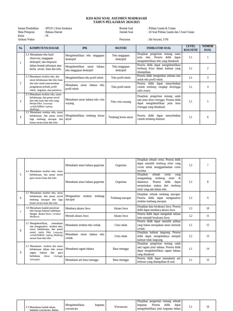 Kisi-Kisi Asesmen Madrasah 2025 | PDF