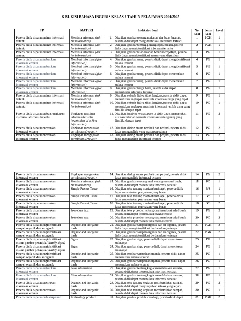 14. KISI-KISI PAT 6 INGGRIS 2025 | PDF