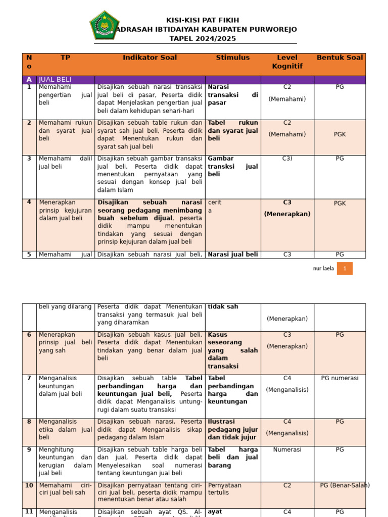 6. KISI-KISI PAT FIKIH 2025 | PDF
