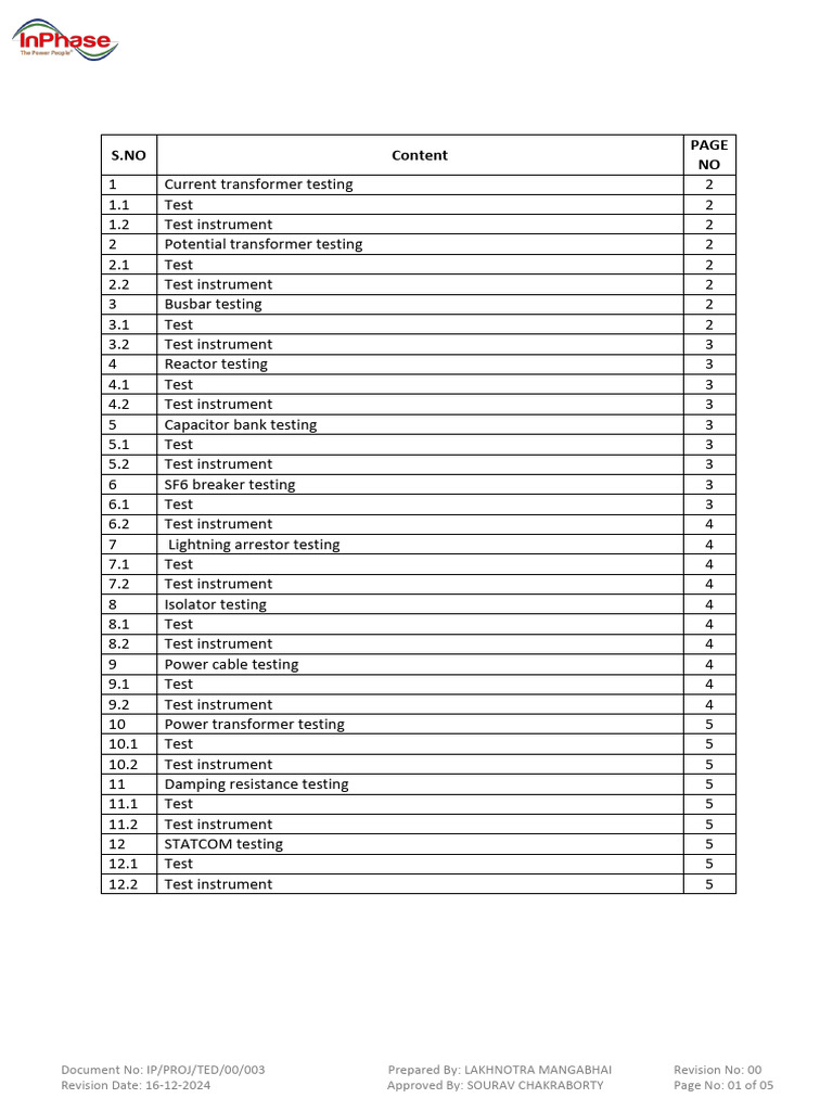 33KV STATCOM Testing Procedures Guide | PDF | Insulator (Electricity ...