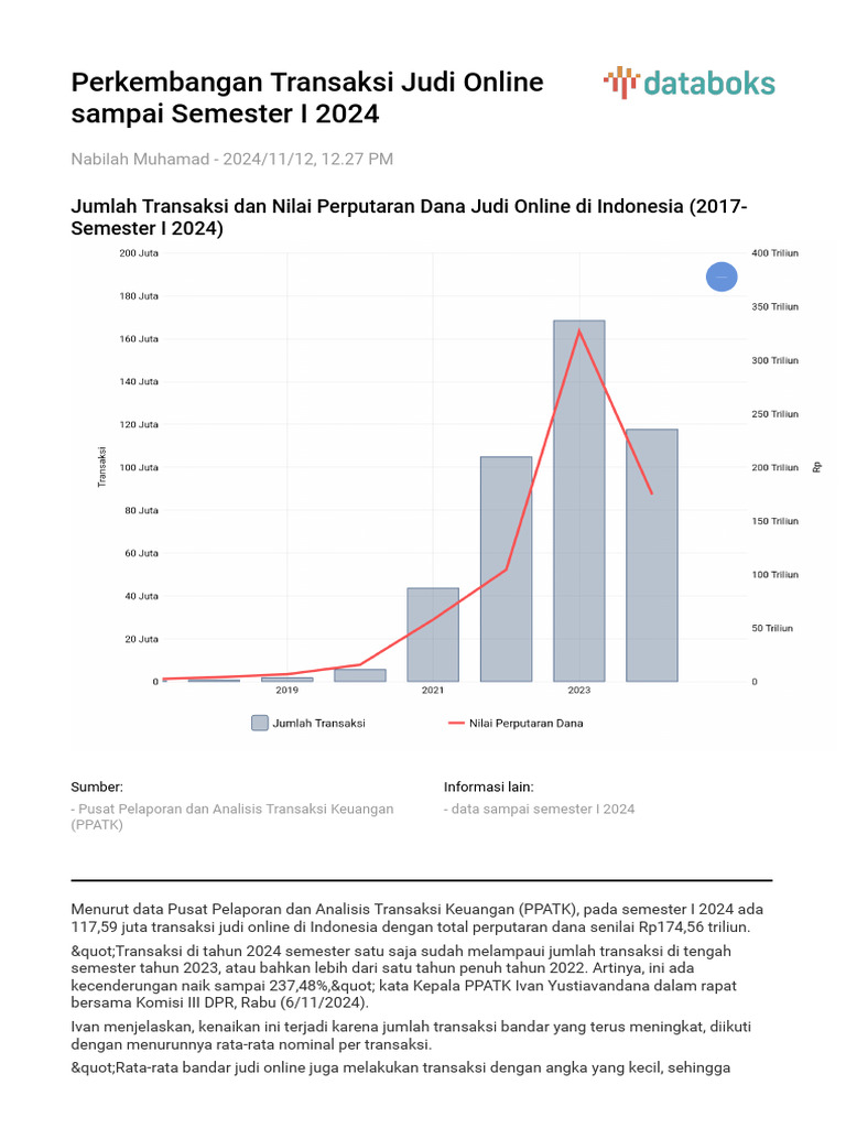 Jumlah Transaksi Dan Nilai Perputaran Dana Judi Online Di Indonesia (2017 Semester I 2024) | PDF