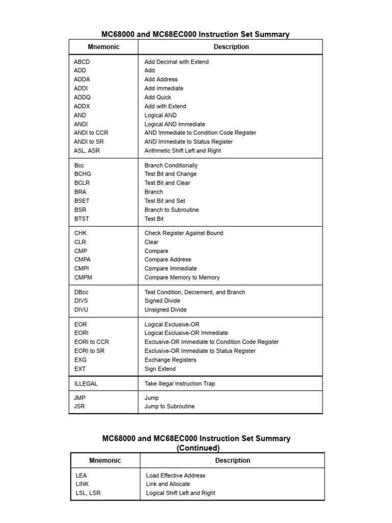M68000 Instruction Sets | PDF | Assembly Language | Bit