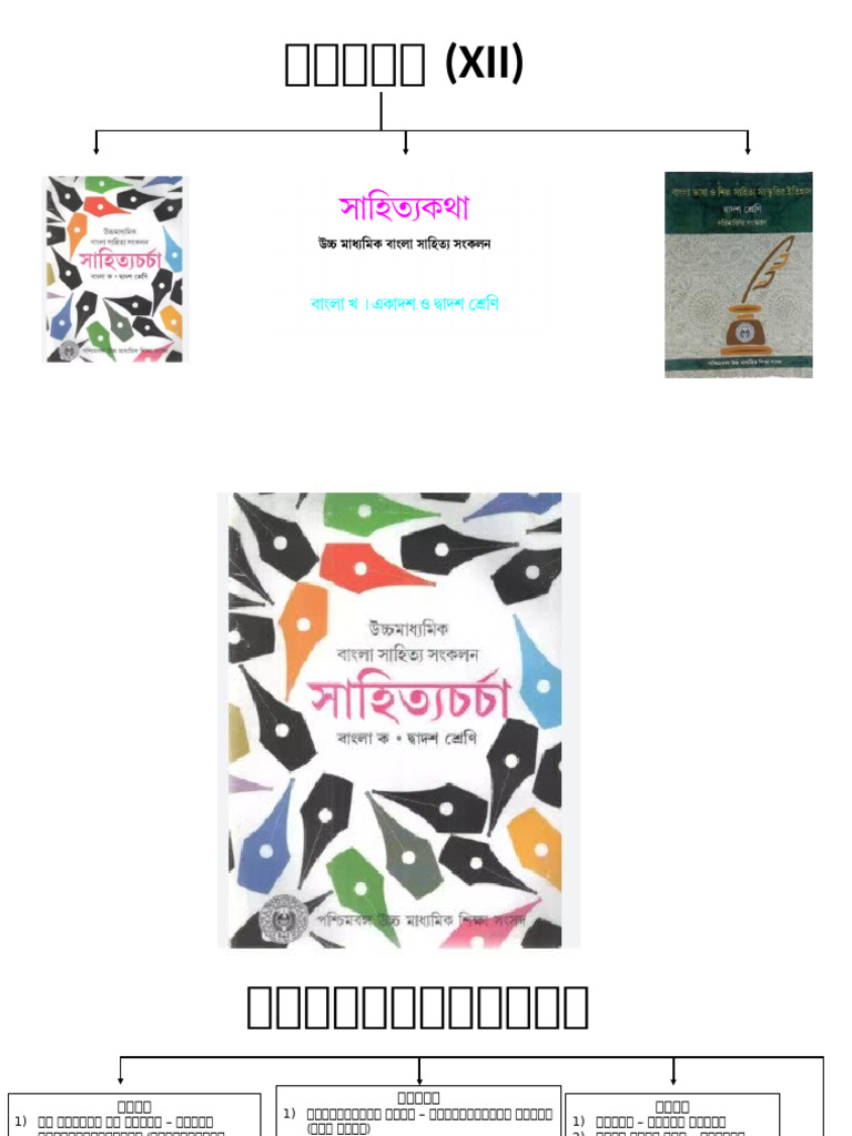 Intro Books | PDF