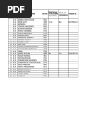 STD Codes List | PDF