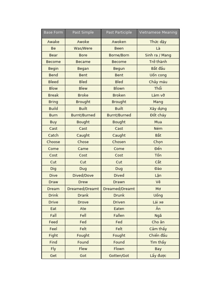 Irregular Verbs List Vietnamese Final (1) (1) | PDF
