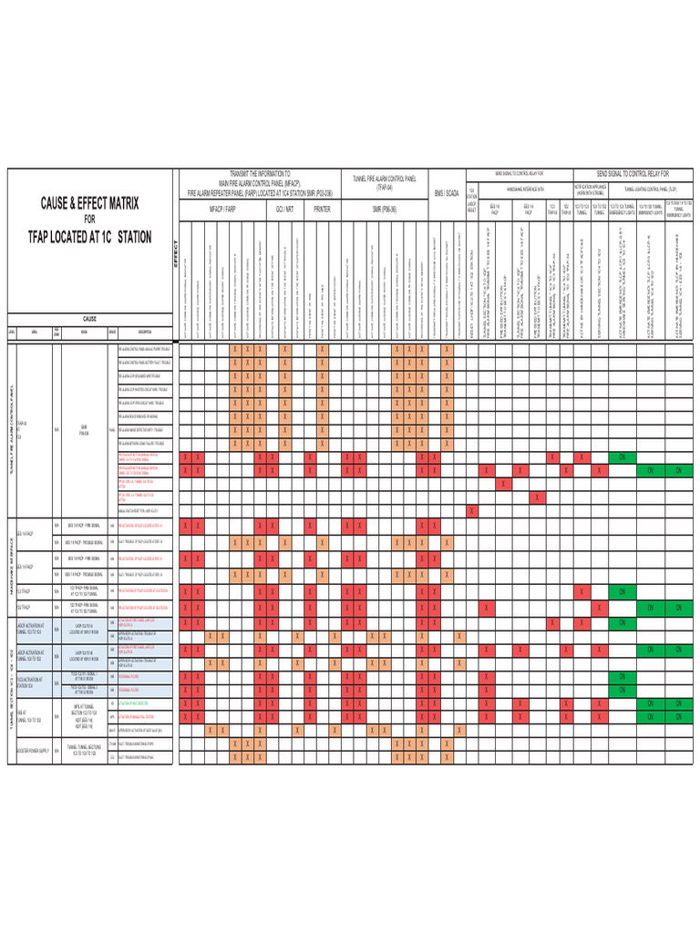 1C TUNNEL CE Matrix | PDF | Hazards | Construction Law