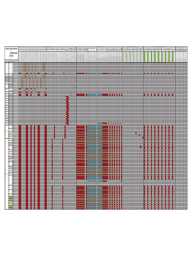Underground Station CE Matrix | PDF | Disaster Preparedness ...