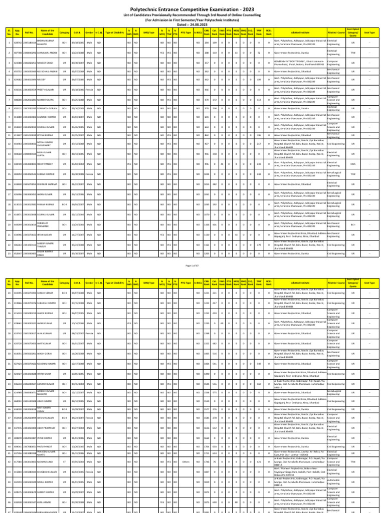 Polytechnic Entrance Competitive Examination - 2023 | PDF