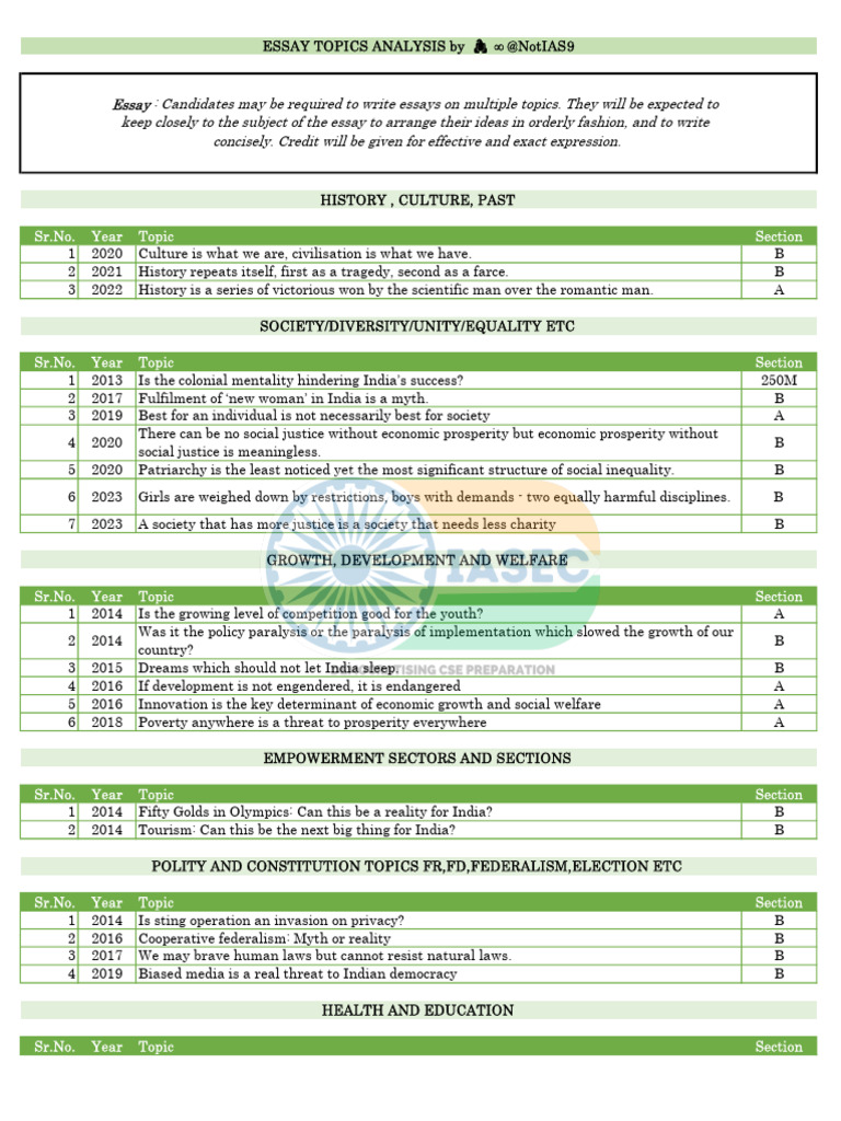 Iasec Upsc Mains Essay Pyq Analysis by Notias9 | PDF | Gross Domestic ...
