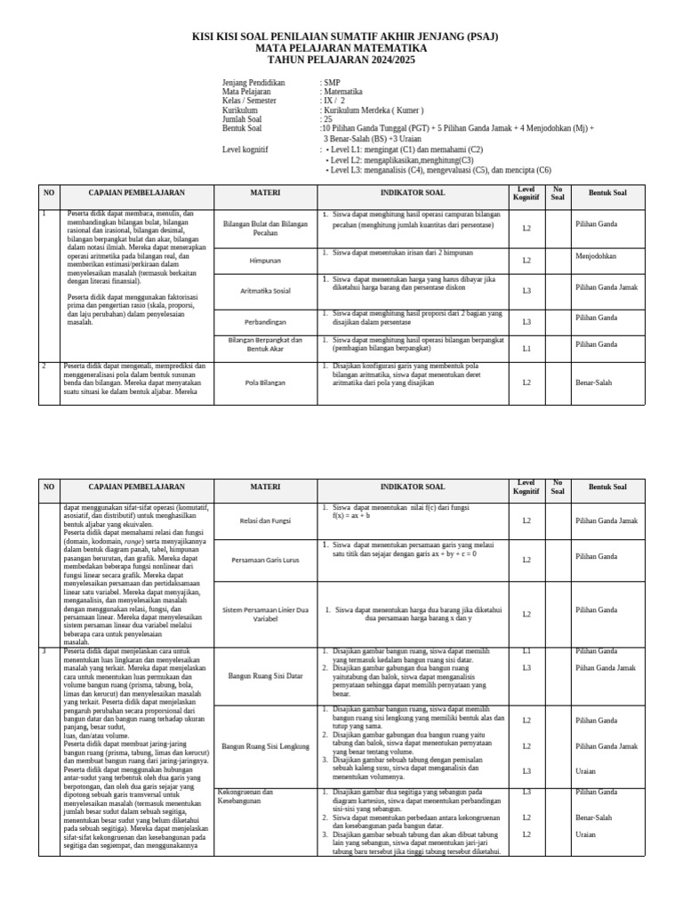 Kisi - Kisi Soal Psaj 2025 Matk 9 | PDF