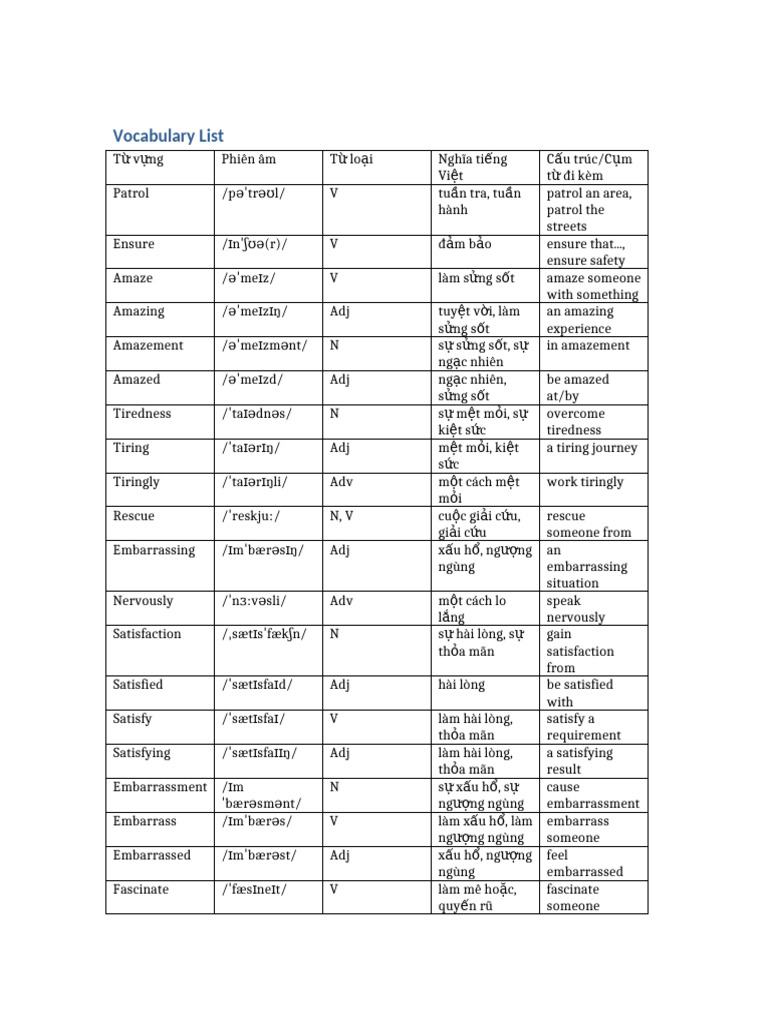 Vocabulary List Updated | PDF