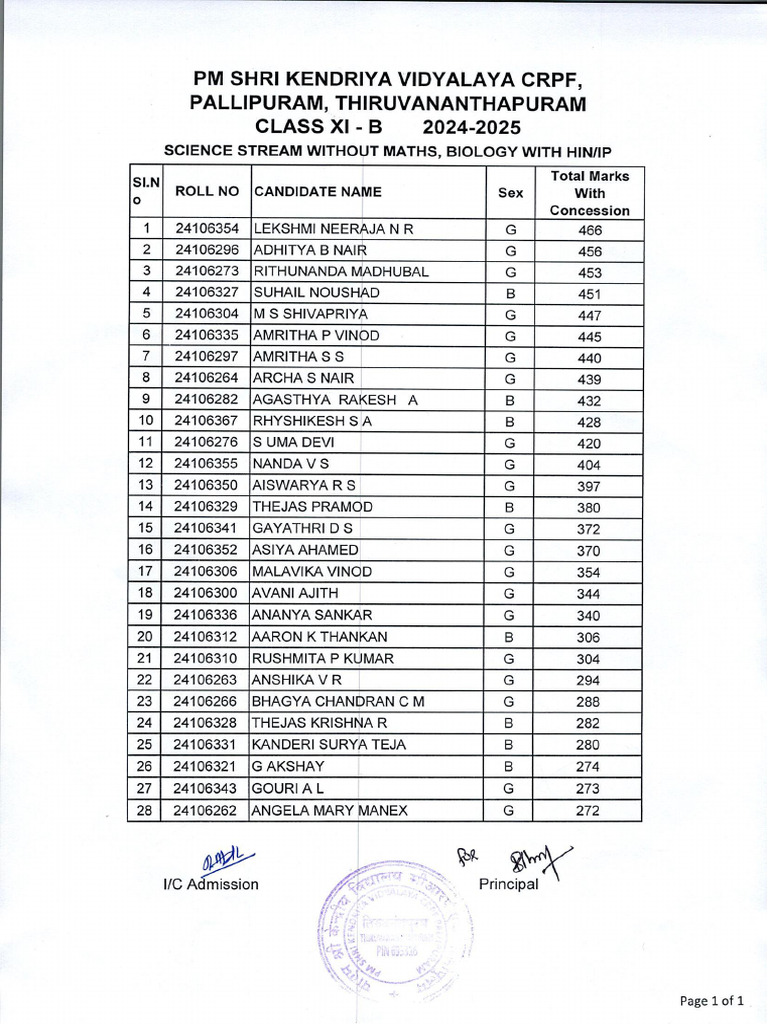 CLASS XI - B (Science Stream Without Maths) | PDF