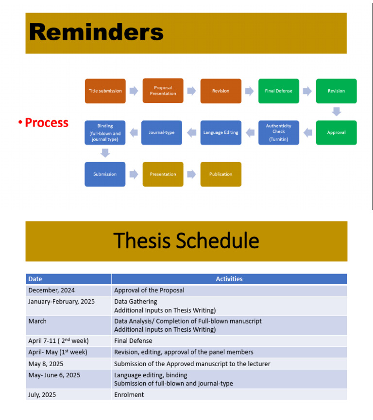 Thesis Research Process - 2025 | PDF