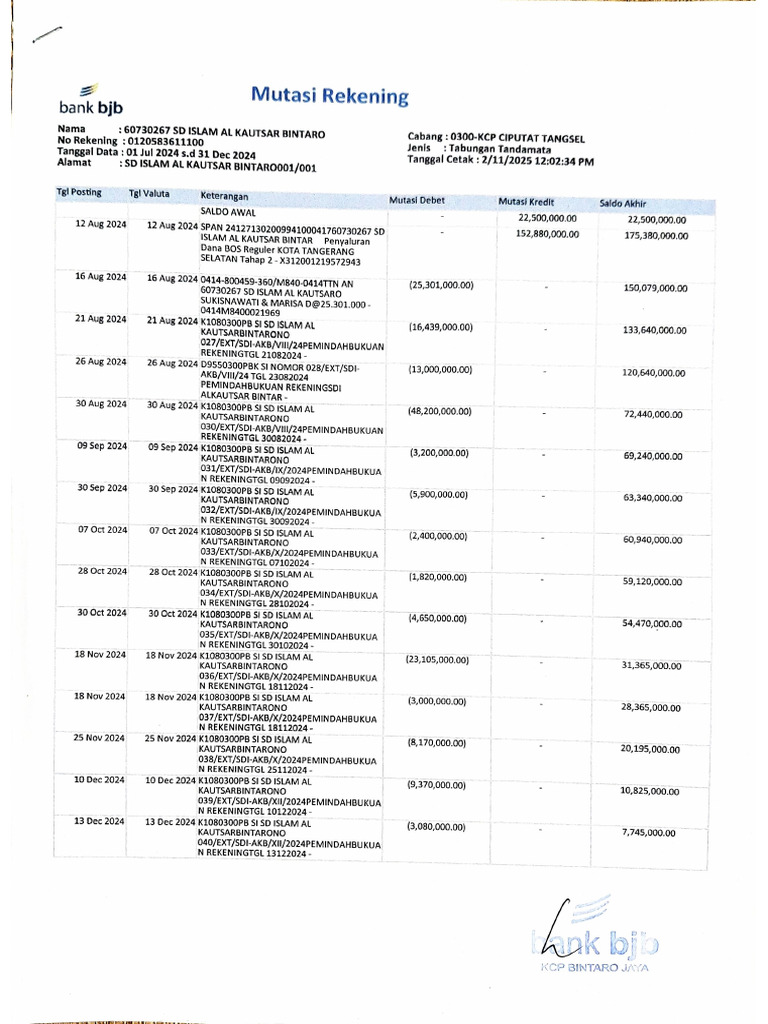 Rek Koran SDI AL Kautsar Bintaro | PDF