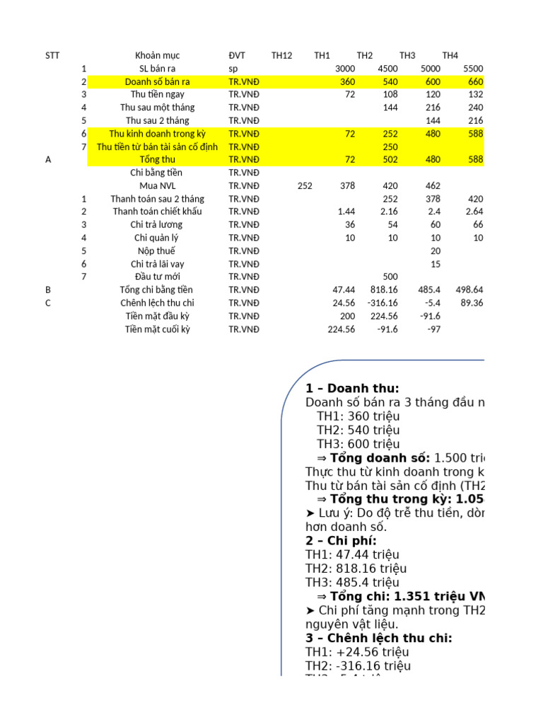Võ Lê Hoàng Quân-49K29.2 - NMKD | PDF