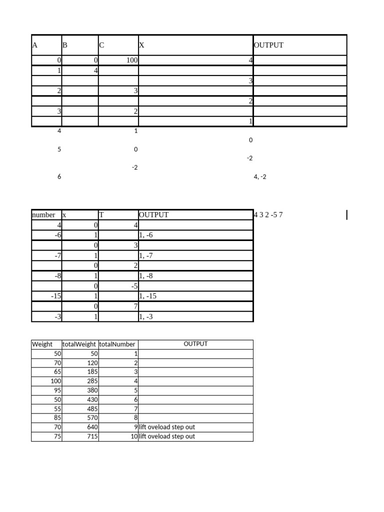 Comp Se2 Trace Table | PDF