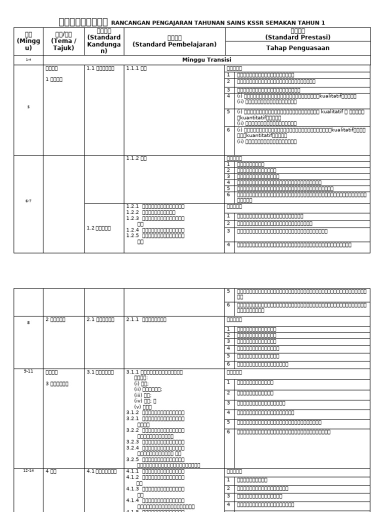 SN Tahun 1 RPT 2023 2024 | PDF