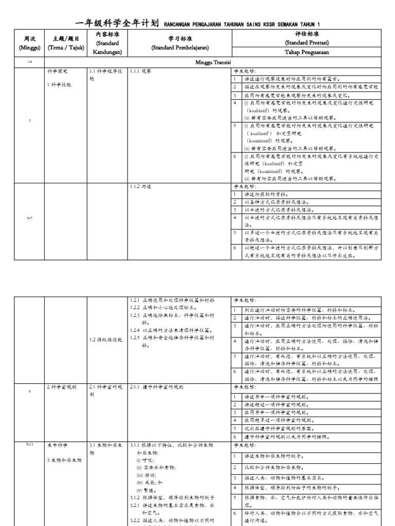 SN Tahun 1 RPT 2024 | PDF
